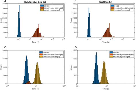 Runtime Distributions Using Absolute Error Threshold Of 1e 1 To