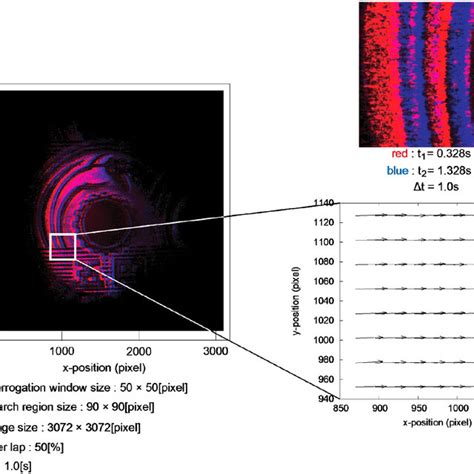 Displacement Of Japanese 5 Yen Coin Measured By 2d Piv Left