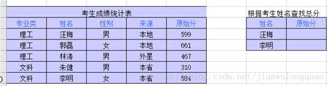 王佩丰excel2010基础教程学习笔记（第十一讲到第十五讲）王佩丰11讲的作业 Csdn博客