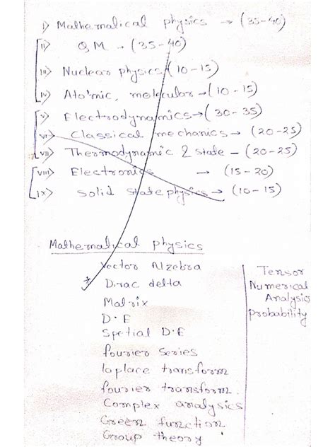 linear algebra notes 1 a singh sir pdf