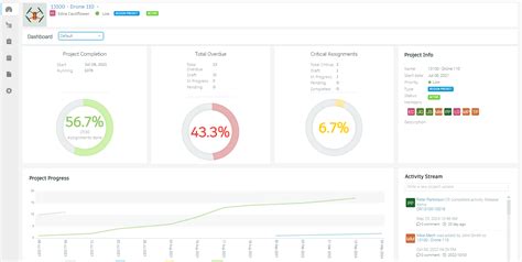Track Project Progress
