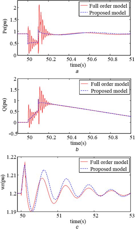 Comparisons Between The Proposed Model And Nonlinear Time‐domain Model Download Scientific Diagram