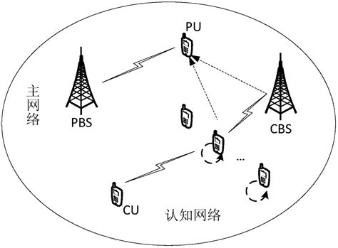 relay selection method applied to cognitive hybrid duplex network