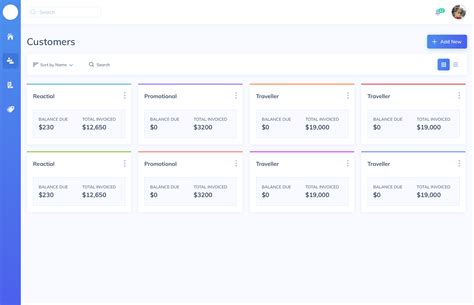 Customers Detailed Page UI Design By Ildiko Gaspar On Dribbble