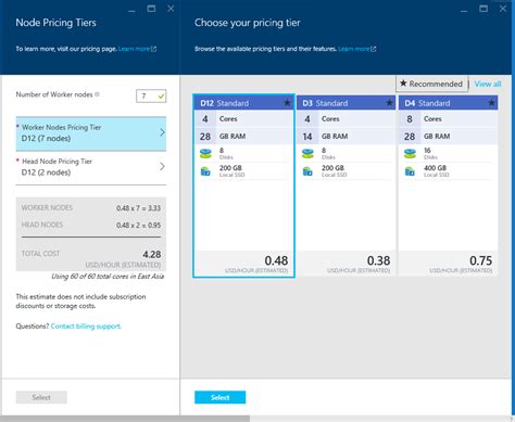 Dineshs Blog Being Compiled Configuring Hdinsight Hadoop Cluster And Running A