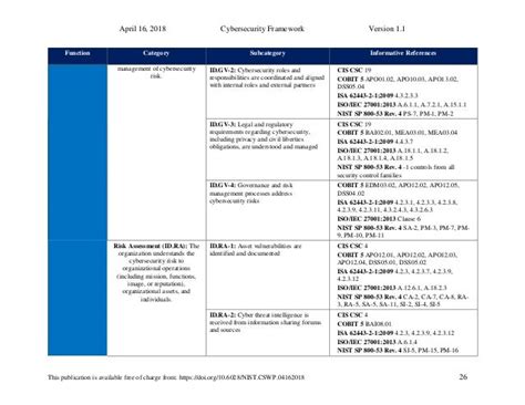 Framework For Improving Critical Infrastructure Cybersecurity Nist …