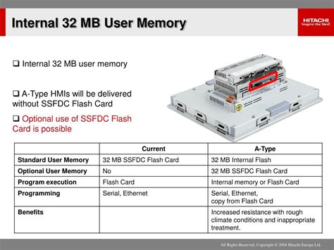 PPT EH HMI PowerPoint Presentation Free Download ID 1711511