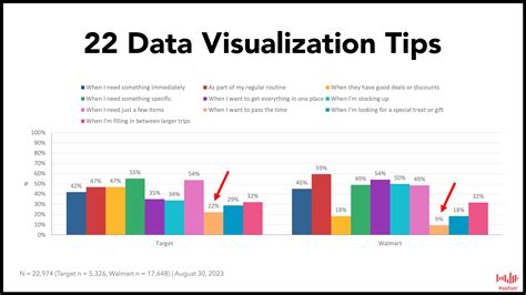 Data Visualization Tips By Pollfish