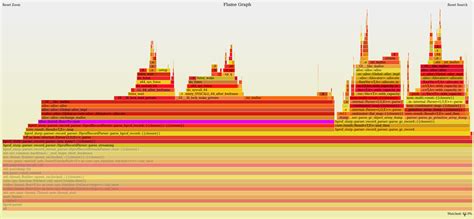 a performance retrospective using rust part 2