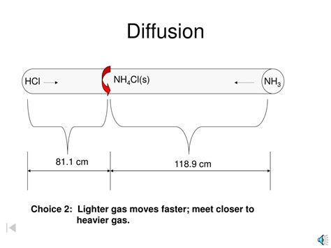 PPT Grahams Law Of Diffusion PowerPoint Presentation Free Download ID