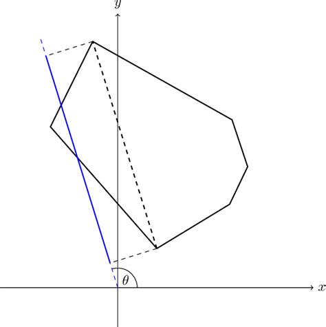 Figure 5 From On The Convex Hull Of Two Planar Random Walks Semantic