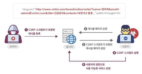 Javascript 보안 가이드 1편 입력데이터 검증 및 표현 Medianavi 미디어나비 Blog