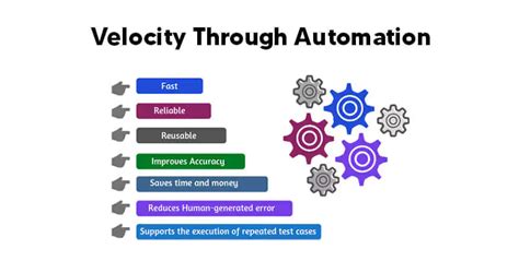 Impact Of Devops For Qa Testing Drabito Technologies Blog