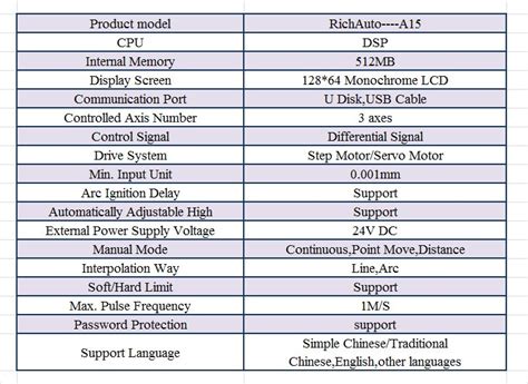 Richauto A15s Multi Spindle Cnc Dsp Handle Controller 3 Axis Usb Motion Control System For Cnc