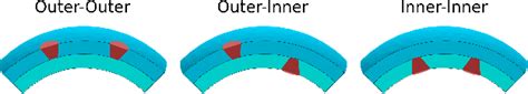 Figure 4 From Hydrodynamic Coupling Of Particle Inclusions Embedded In Curved Lipid Bilayer