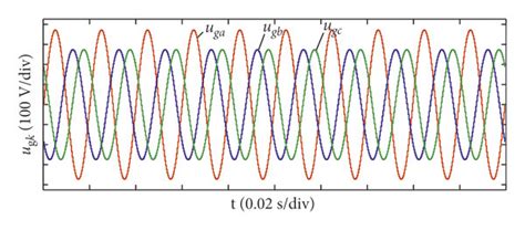 three phase unbalanced grid voltage download scientific diagram