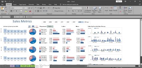 Do Excel Google Sheets Power Bi Data Studio Dashboard Data Analysis Pivot Chart By Behtaalex