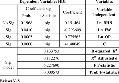 resultants of random effects regression model download scientific diagram