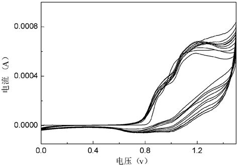 Silicon Phenyl Terthiophene Derivative And Preparation Method And Application Thereof Eureka