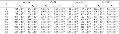 Table 1 From Solution Method For Systems Of Nonlinear Fractional