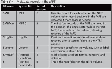 windows master file table mft forensics cavementech demystifying