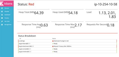 Kibana Showing Red Status Need Help Diagnosing Fixing Kibana Discuss The Elastic Stack
