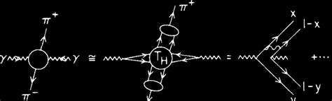 Application Of Qcd To Two Photon Production Of Meson Pairs Download Scientific Diagram