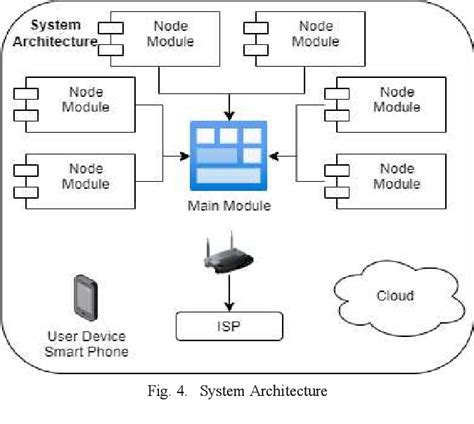 Figure 1 From Enhancing Occupational Comfort With Iot Based Sensor Network In Office Cabins