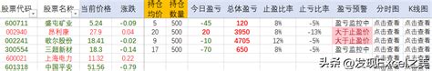 自己做的excel股票实时行情，加上历史数据刷新，自由选股不远了 正数办公