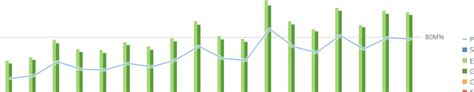 Choosing The Right Chart — Domo Community Forum