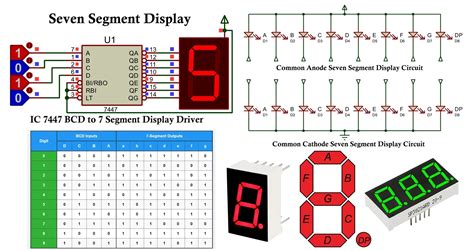 Seven Segment Display Types Working Pinout And Applications