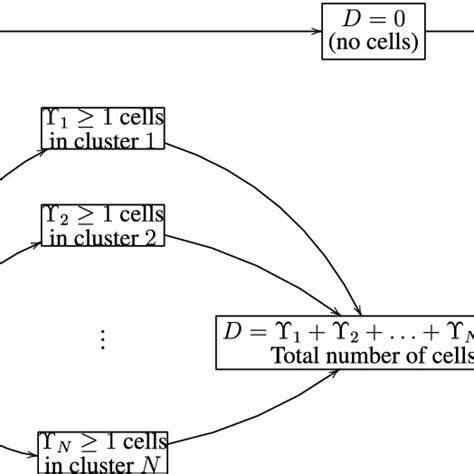 Representation Of The Proposed Model In A Diagrammatic Form Download