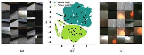 Clustering Predicted Sources Of Error B Two Extracted Clusters Of Download Scientific Diagram