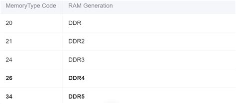 how can i tell if my ram is ddr4 or ddr5