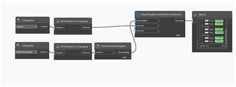 Find Every Pipework Each Connection Point Revit Dynamo