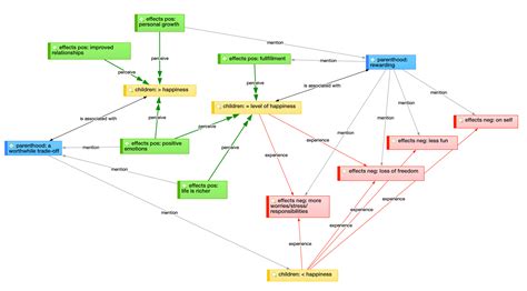 Networks Atlasti 9 Mac User Manual
