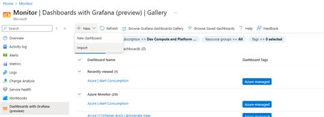 從 Azure 受控 Grafana 基本服務層移轉 Microsoft Learn