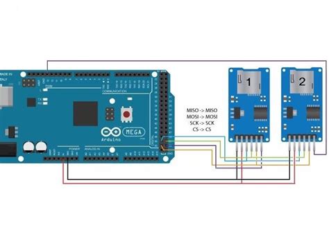 Wie Muss Ich Diese Klasse Richtig Schreiben Deutsch Arduino Forum
