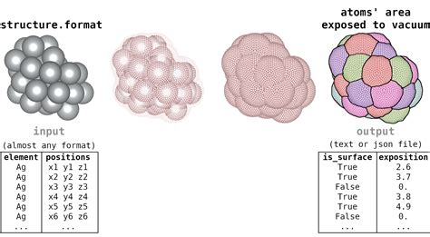 Github Johnatanmucelinisurface Atoms Analysis This Python Script
