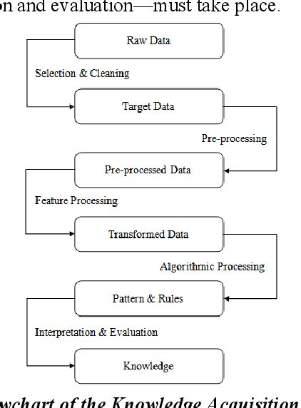 Figure 1 From Spam Email Detection Using Machine Learning Integrated In