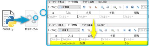 python、sqlalchemyのdb操作 データ追加 方法【sqliteにsql文を使用せずにinsertする】 説なるブログ
