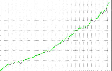 Best Brokers For Algorithmic Trading Insights