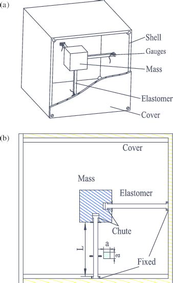 The Structure Of 3d Acceleration Sensor And The Original Elastomer Download Scientific