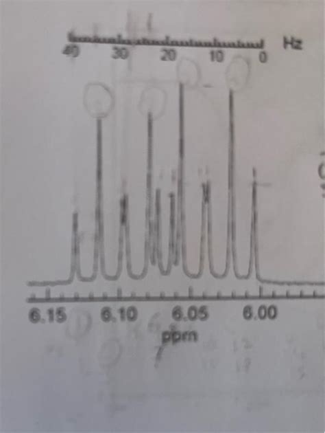 Solved Find The Coupling Constant For Each Peak Chegg Com