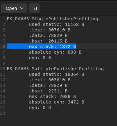 Unclear Micro Ros FreeRTOS Task Stack Consumption And Consequences For Stack Monitoring In