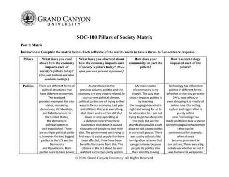 Soc 100 This Is The Pillars Of Society Matrix I Hope This Helps