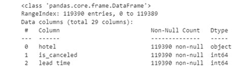 Github Hadasadidamini Project 2investigate Hotel Business Using