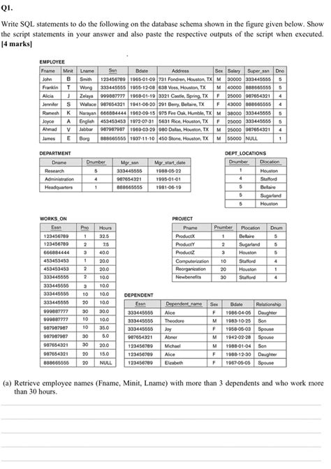 Solved Q1write Sql Statements To Do The Following On The