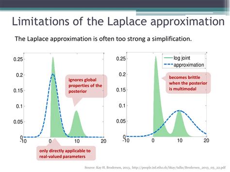 ppt bayesian inference powerpoint presentation free download id