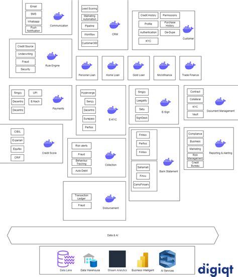 Building A Scalable And Secure Microservices Architecture By Manish Belani Medium